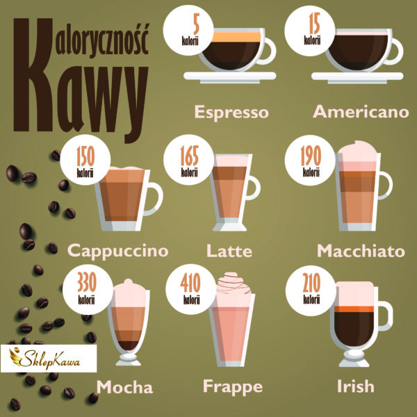 Kaloryczno Kawy Wr g Czy Przyjaciel Diety Ile Kawa Ma Kalorii 